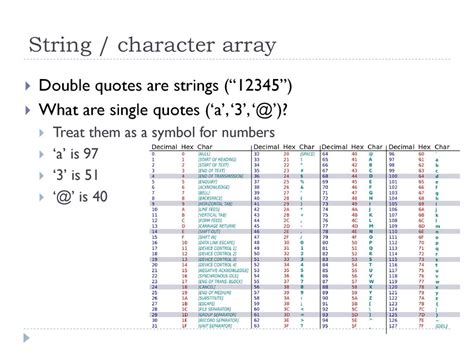 Cs31 Discussion 1d Winter19 Week 4 Ppt Download
