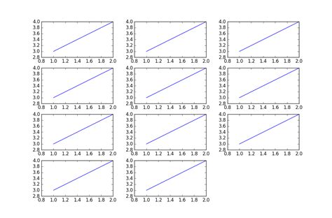 Python Matplotlib Odd Subplots Stack Overflow