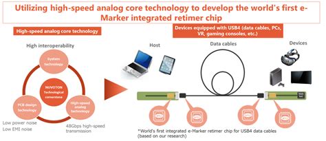 Design And Application Of USB4 Re Timer Chips Tech Blog Nuvoton NuForum
