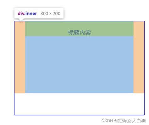 css 你遇到过子元素设置margin top，影响父元素的情况吗 margin top 20px csdn博客