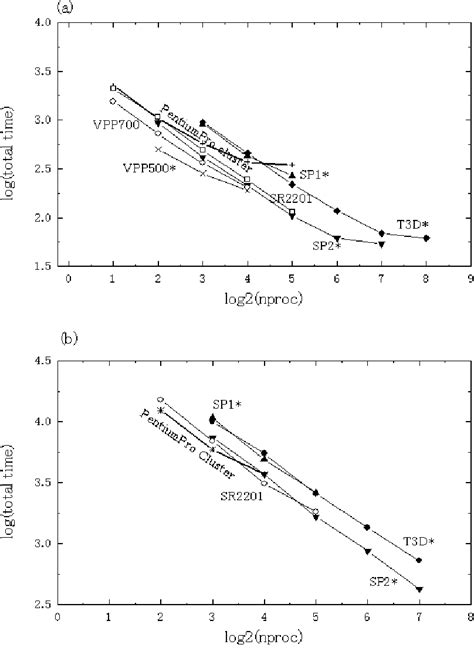 figure 4 from implementation of parallel plasma particle in cell codes