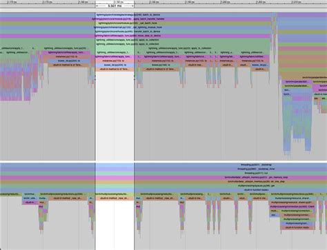 Gil Contention Between Pinmemory And Main Trainer Threads Data Pytorch Forums