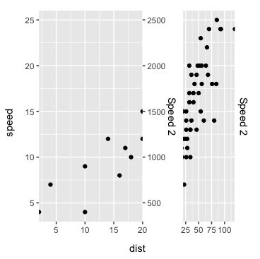 Dual Axis Issue YuLab SMU Ggbreak GitHub