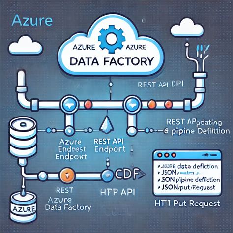 Create Or Update Pipelines In Azure Data Factory Orchestra