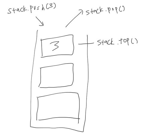 스택 Stack 큐 Queue 덱 Deque