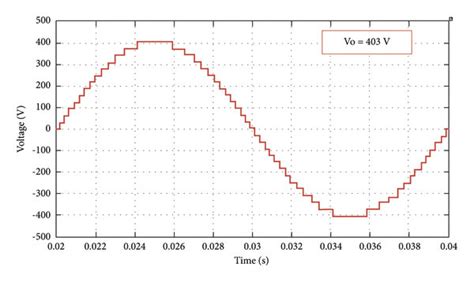 Simulation Output Waveform Of The Cascaded H Bridge Of 27 Level Mli