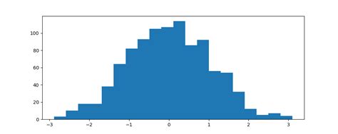 Basic plotting with Matplotlib - PHYS281