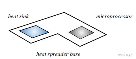 Cfd有限体积法1 总流程（学习笔记） Csdn博客