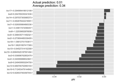 Machine Learning And Deep Learning With R 8 Explainable Ai