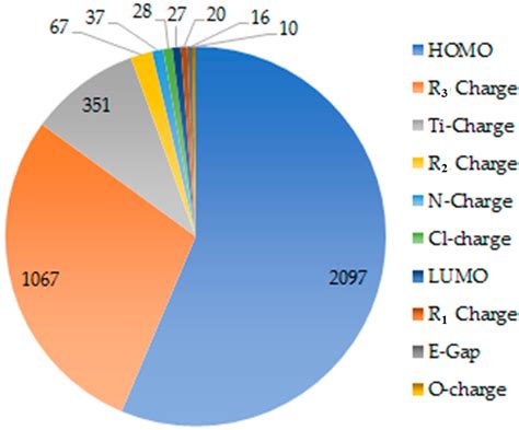 Straightforward Design For Phenoxy Imine Catalytic Activity In Ethylene Polymerization