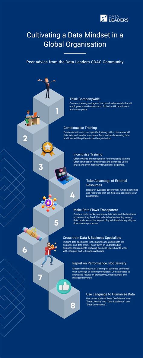 data leaders ™ on linkedin dataleaders culture dataculture datamindset