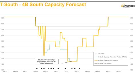 Aeco Gas Basis Outlook Aegis Market Insights