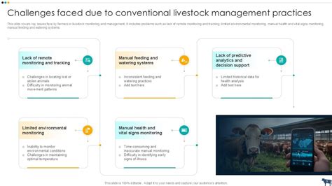 Top 10 Iot Enabled Livestock Management Powerpoint Presentation Templates In 2025