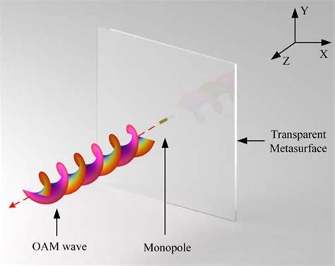 Schematic Models Of A The Transverse Equivalent Network And B The