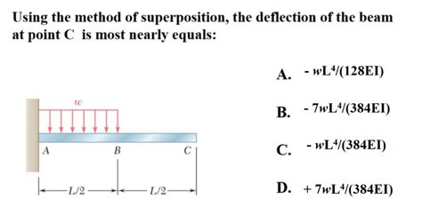 [solved] using the method of superposition the deflectio