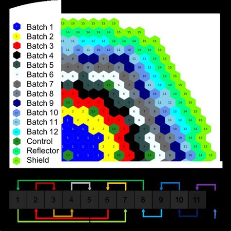 Layout And Shuffling Scheme For The Reference Core Download Scientific Diagram