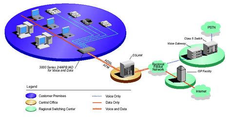 Verilink 3000 Series 24apb Iad