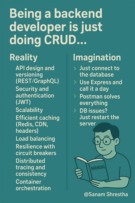 backenddeveloper softwareengineering apidesign microservices devops… sanam shrestha