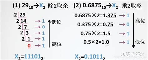 Java关于十进制转各种进制的原理分析及源码 知乎