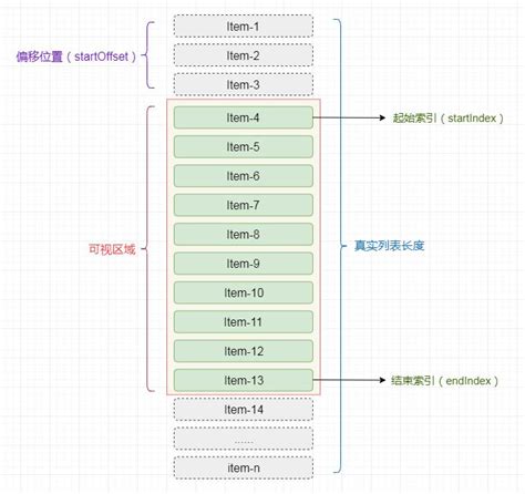 从源码 解析vxe Table 虚拟滚动的实现一前言 大数据table渲染的时候会变得很卡顿，我们经常会改用虚拟表格来做 掘金