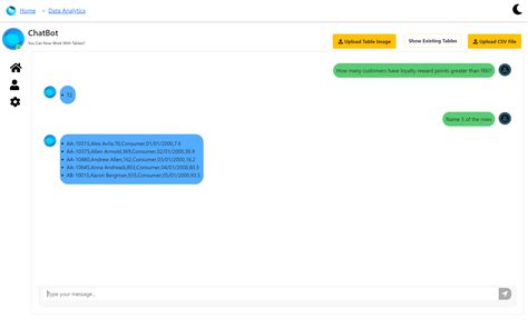 Tabulardataanalyser Devpost