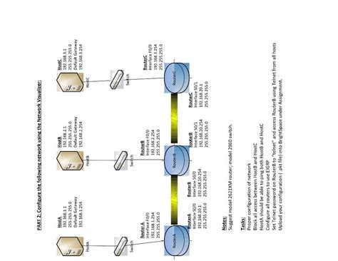 Solved PART Configure The Following Network Using The Chegg