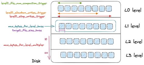 Json Vs Protocol Buffers Vs Flatbuffers By Kartik Khare Codeburst