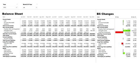 Financial Reporting With Power Bi Etsy