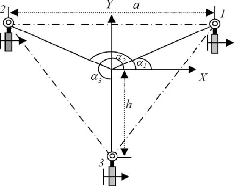 Figure 1 From Dynamic Model Of A Holonomic Mobile Robot With Actuated Caster Wheels Semantic