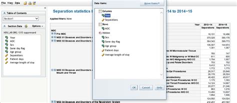 Australian Refined Diagnosis Related Groups Ar Drg Data Cubes User