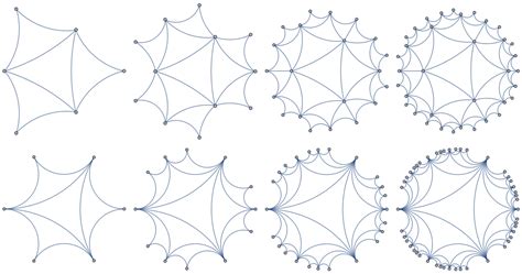 Generating Custom GraphLayout For A Hyperbolic Graph Mathematica Stack Exchange