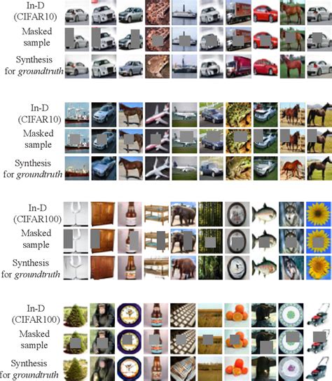 figure 1 from out of distribution detection with semantic mismatch