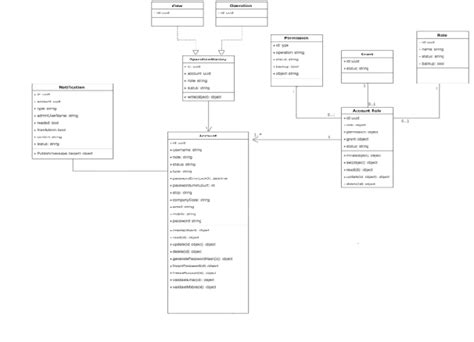 figure 1 from migrating application from monolith to microservices
