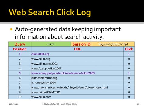 ppt statistical models for web search click log analysis powerpoint