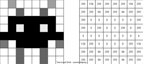 Bitmap Graphics And Colour Depth