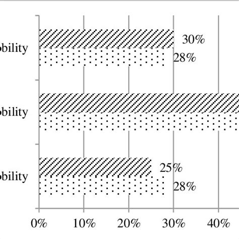 2 indicators of absolute intergenerational mobility for men and