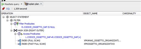 Sql Oracle Left Outer Join Issue With Empty Table Stack Overflow