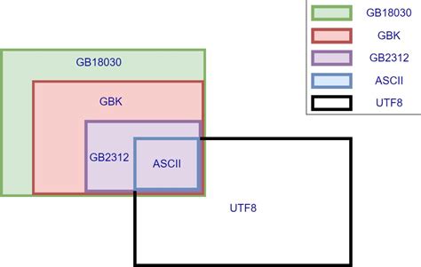 ansi编码 帮你彻底弄懂常见的中文字符编码 csdn博客