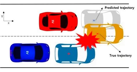 Predicting Surrounding Vehicles Trajectory Accurate Prediction To Ensure Safe And Reasonable