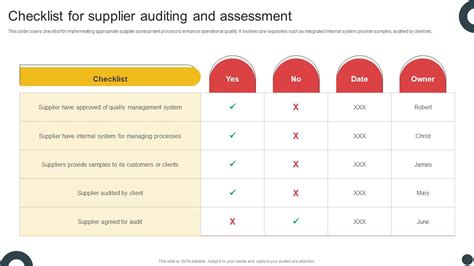 Deploying Qms Checklist For Supplier Auditing And Assessment Strategy
