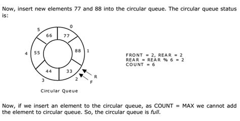 Data Structure Circular Queue Examradar