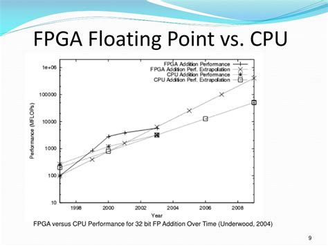 PPT Floating Point Vs Fixed Point For FPGA PowerPoint Presentation Free Download ID 9733192