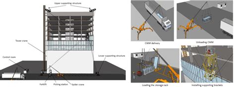 Future Performance Of The Hephaestus Robot On A Construction Site Download Scientific Diagram
