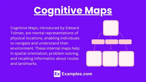 Unit 4 5 Social And Cognitive Factors In Learning Notes And Practice Questions Ap® Psychology