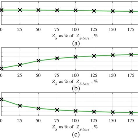 ieee 37 bus test system with equivalent dynamic representation of the