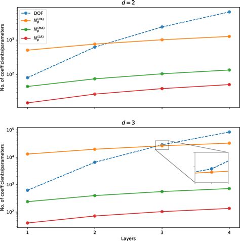 Figure 8 From Multidimensional Fourier Series With Quantum Circuits Semantic Scholar