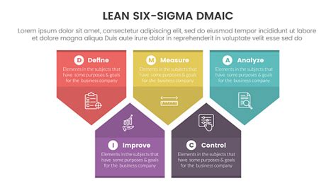 Dmaic Lss 린 식스 시그마 인포 그래픽 5 포인트 무대 템플릿 배지 화살표 모양 정보 개념 슬라이드 프레젠테이션 0명에 대한 스톡 벡터 아트 및 기타 이미지 Istock