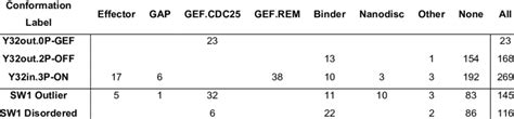 Distribution Of SW1 And SW2 Conformations By Bound Proteins Download Scientific Diagram