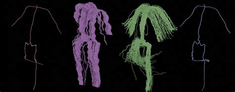 Qualitative Comparison Of Each Models Invariance To Download Scientific Diagram