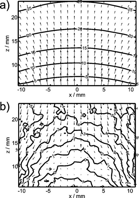 A Temperature Gradient Field F Th Derived From The Measured Velocity